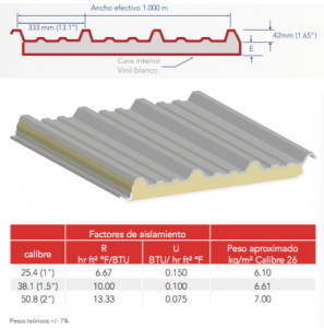 Econotecho, el Panel Aislante para Techos de Ternium| Aceros y Perfiles
